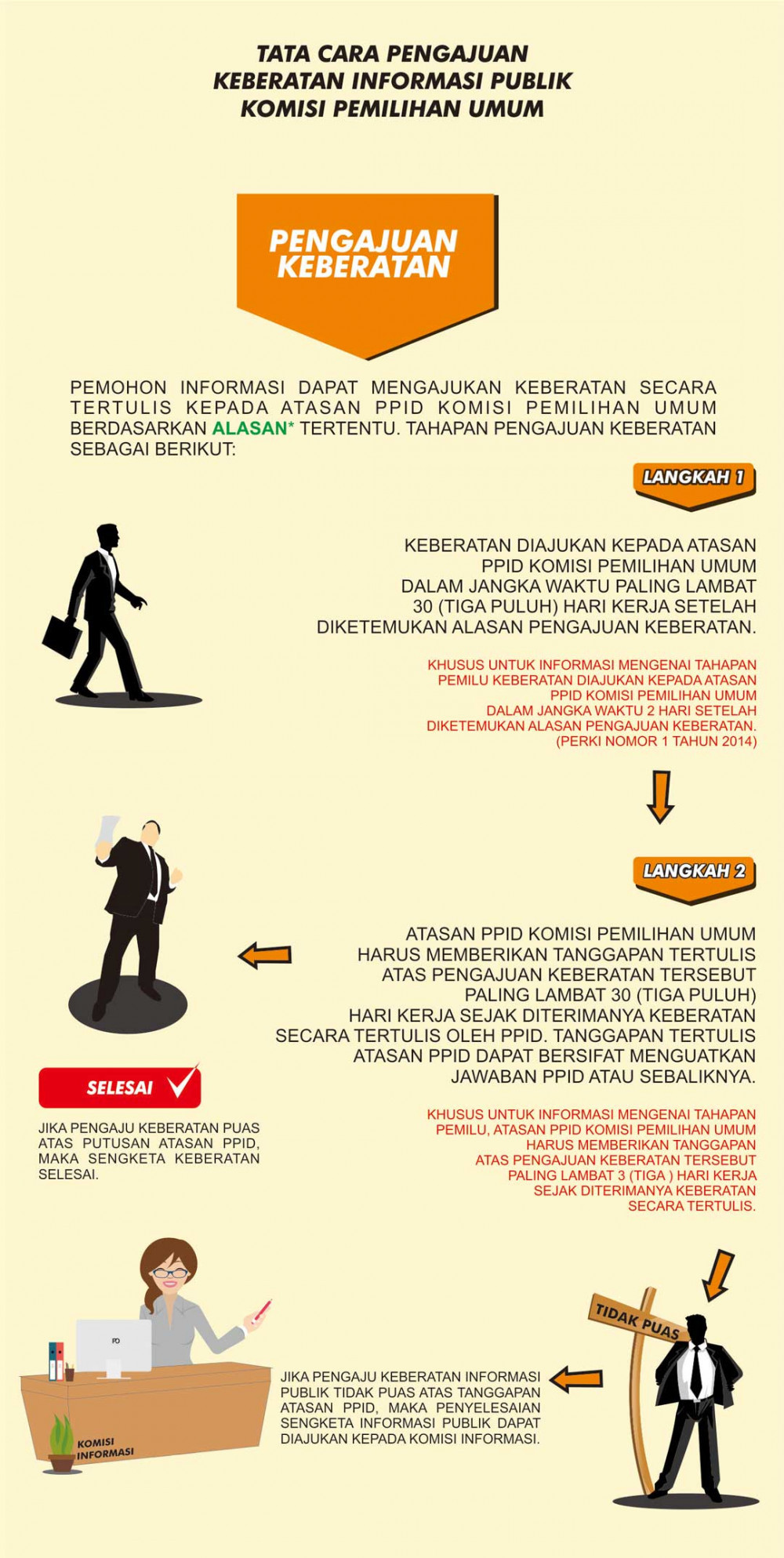 E-PPID - Mekanisme Pengajuan Keberatan